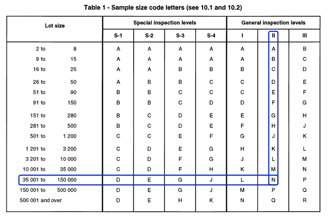 Reading ANSI Tables for Inspections Based on Random Sampling - UNISON ...